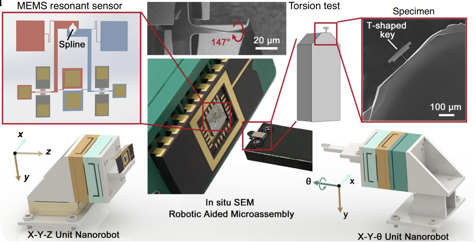 Publications – Miniature Intelligent Robotic System (MIRS) Lab