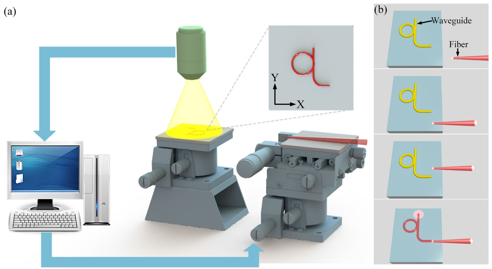 Publications – Miniature Intelligent Robotic System (MIRS) Lab